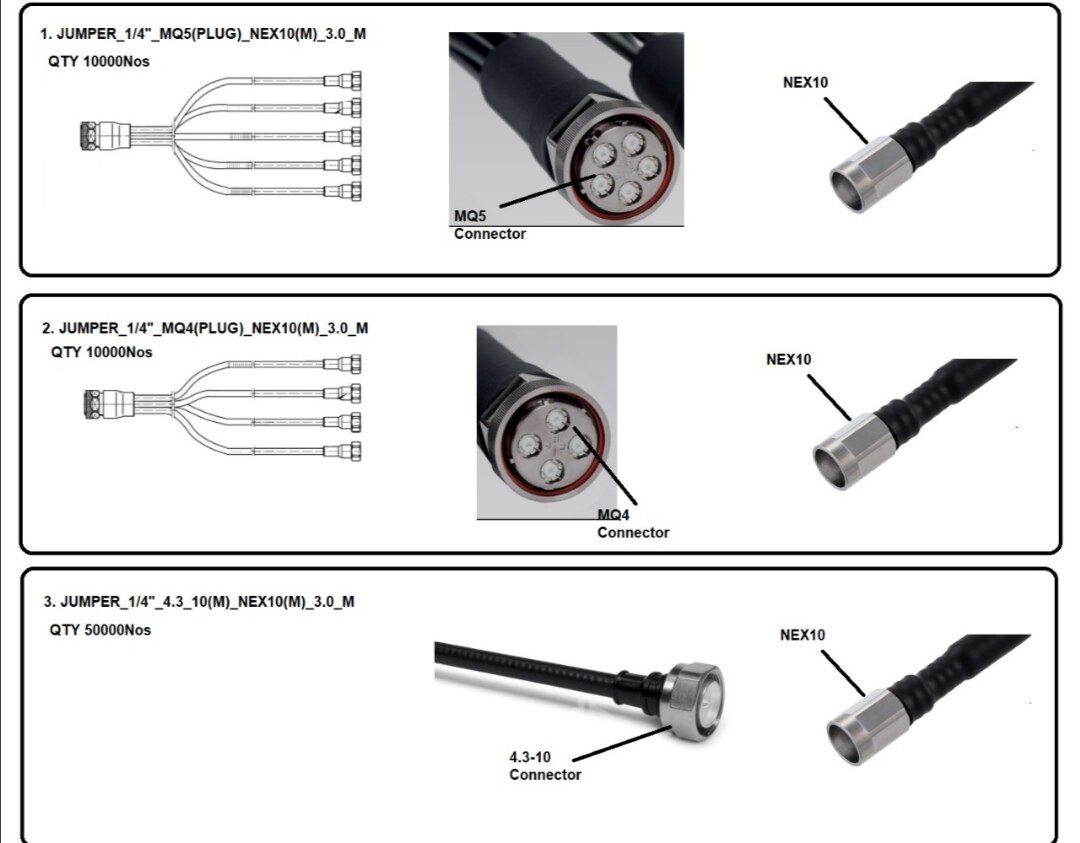 SYNERGY TELECOM P LTD www.rfconnector.in antenna in New Delhi, India